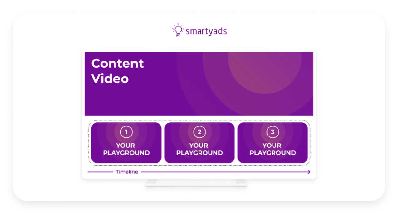 Elevating Ad Placements with Innovative Formats - SmartyAds