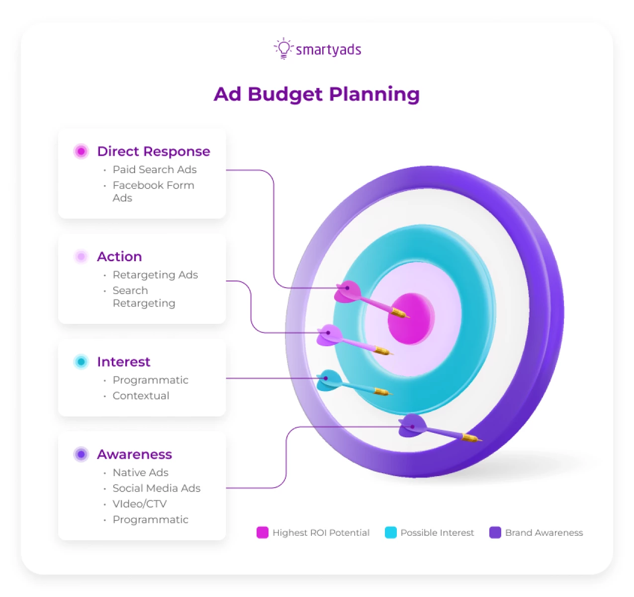 Maximizing Impact with Your Advertising Budget - SmartyAds