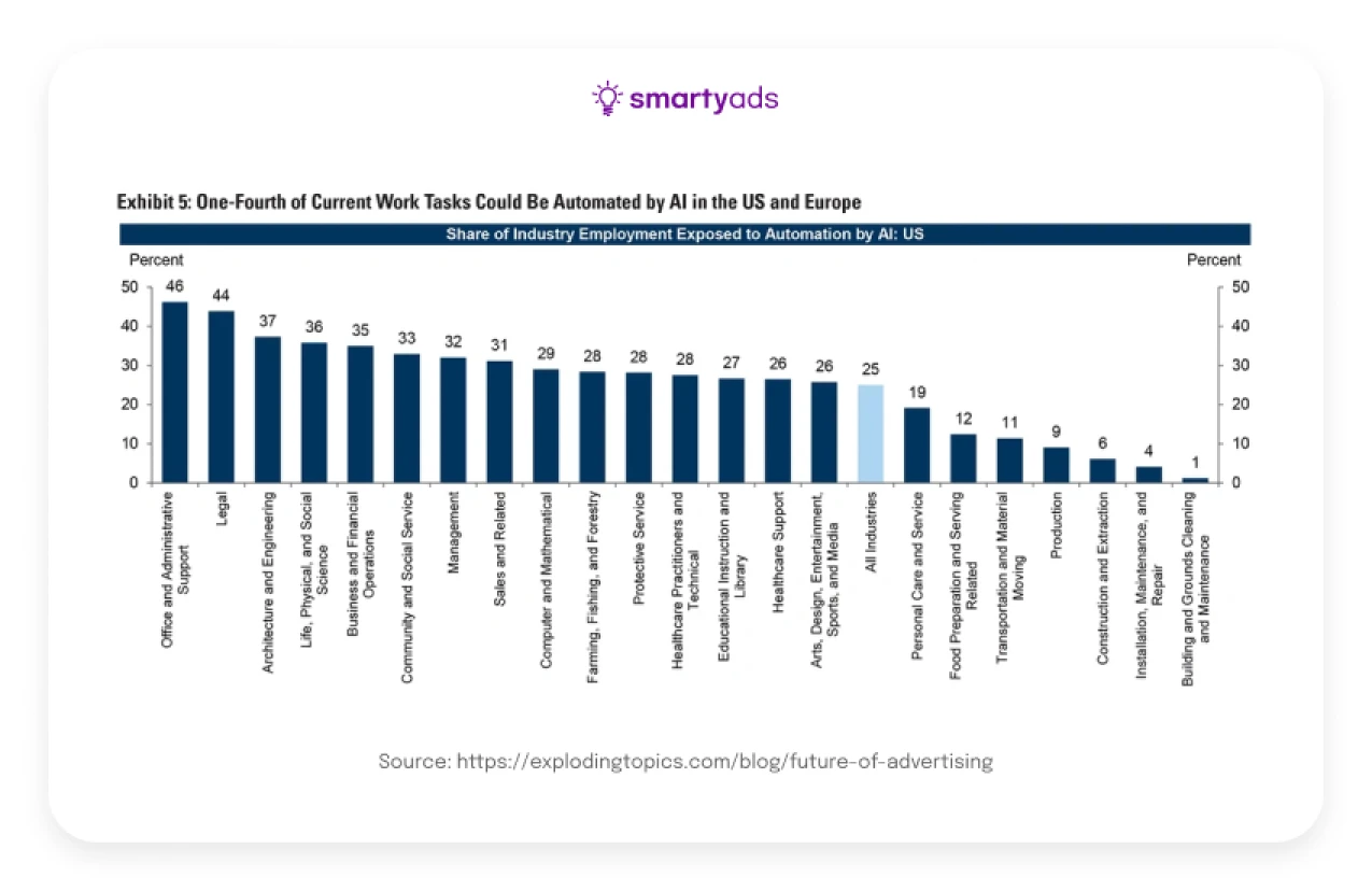 The Future of Advertising: Trends to Watch in 2025 - SmartyAds