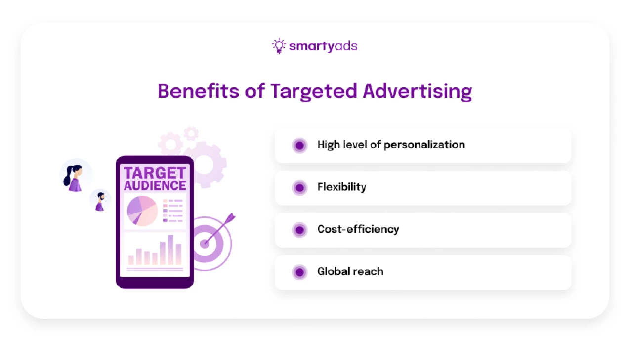 What Is Targeted Advertising: 6 Best Practices & Future Trends - SmartyAds