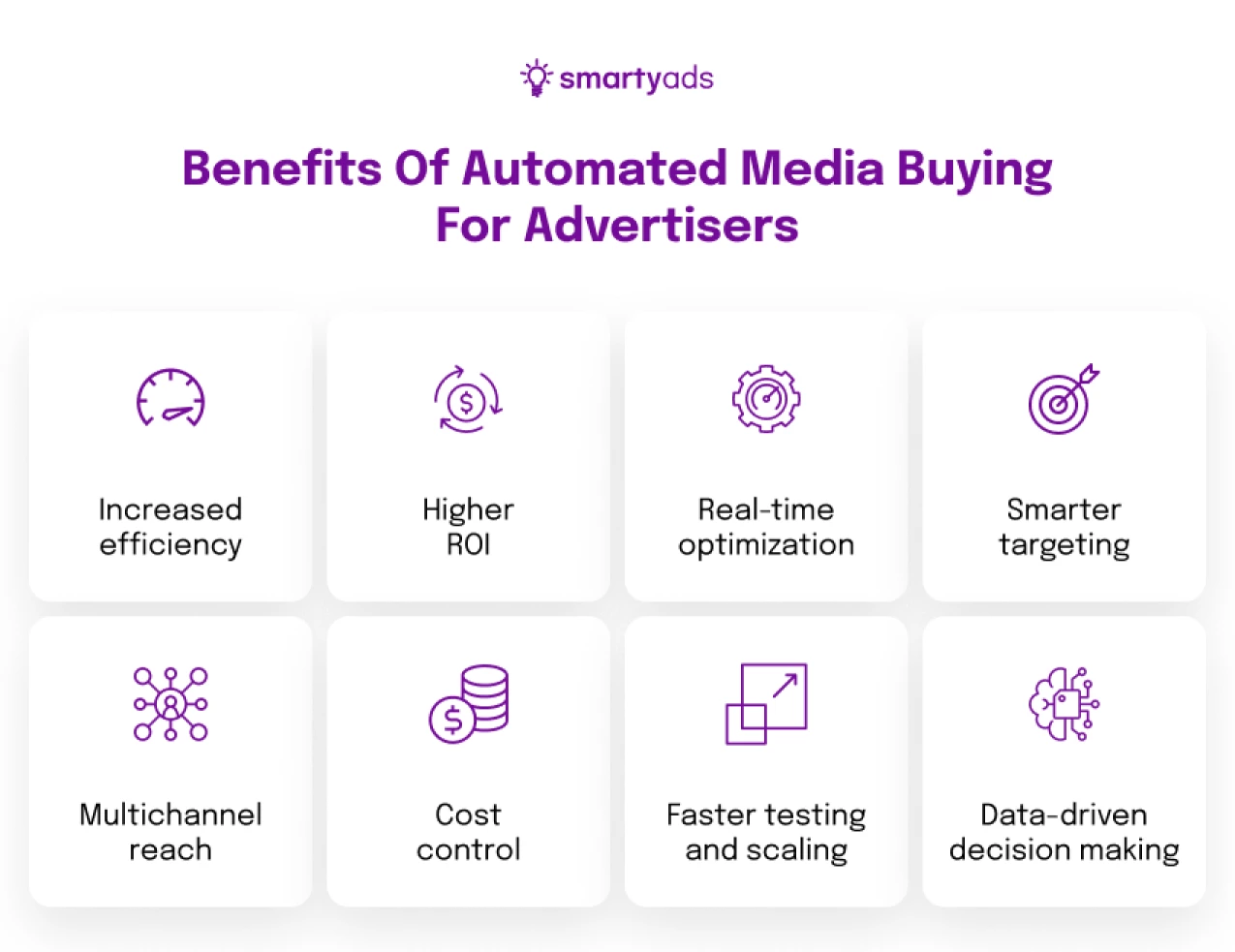 Automated Media Buying: Future-Proofing Your Advertising Strategy in ...