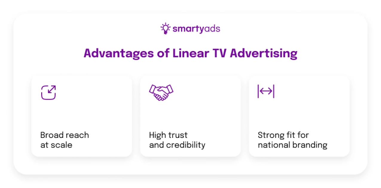 Linear TV vs CTV: What's the Difference? - SmartyAds