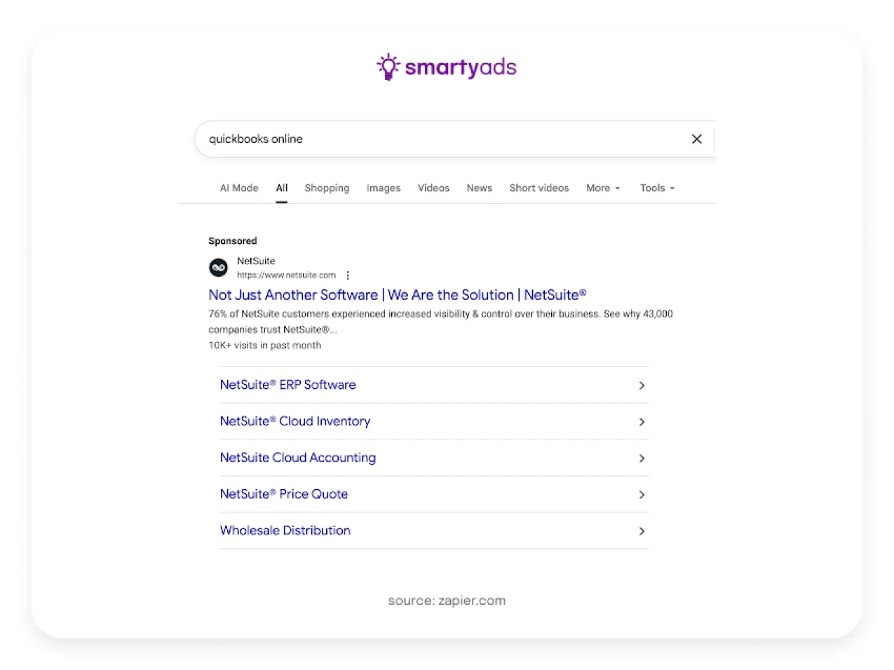 Ad Formats: Examples, Types & Insights for Publishers - SmartyAds