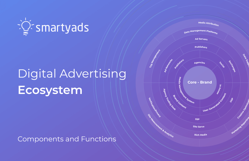 Digital Advertising Ecosystem Components - SmartyAds