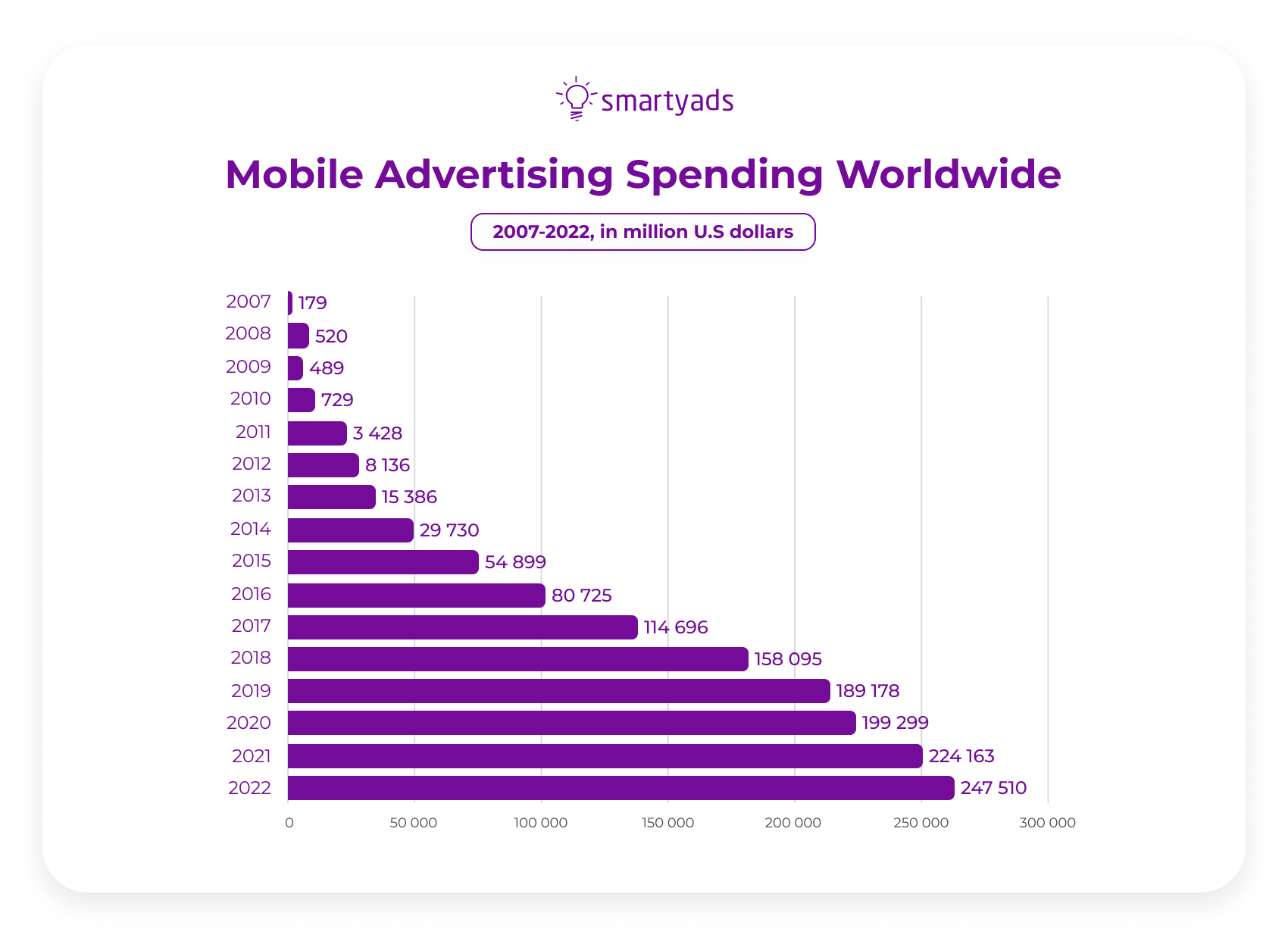 Mobile Advertising: Your Complete Guide - SmartyAds